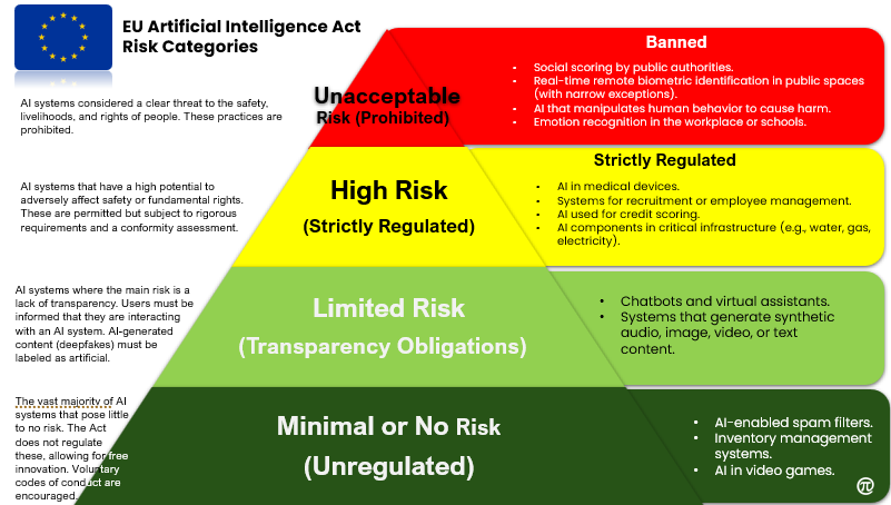 Webinar: The EU AI Act Deadline-Is Your Business Ready for the Worlds ...