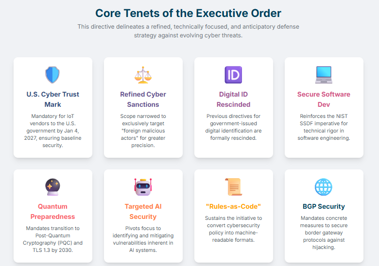 Executive Order 2025: Strategic Mandates for U.S. Cybersecurity Resilience